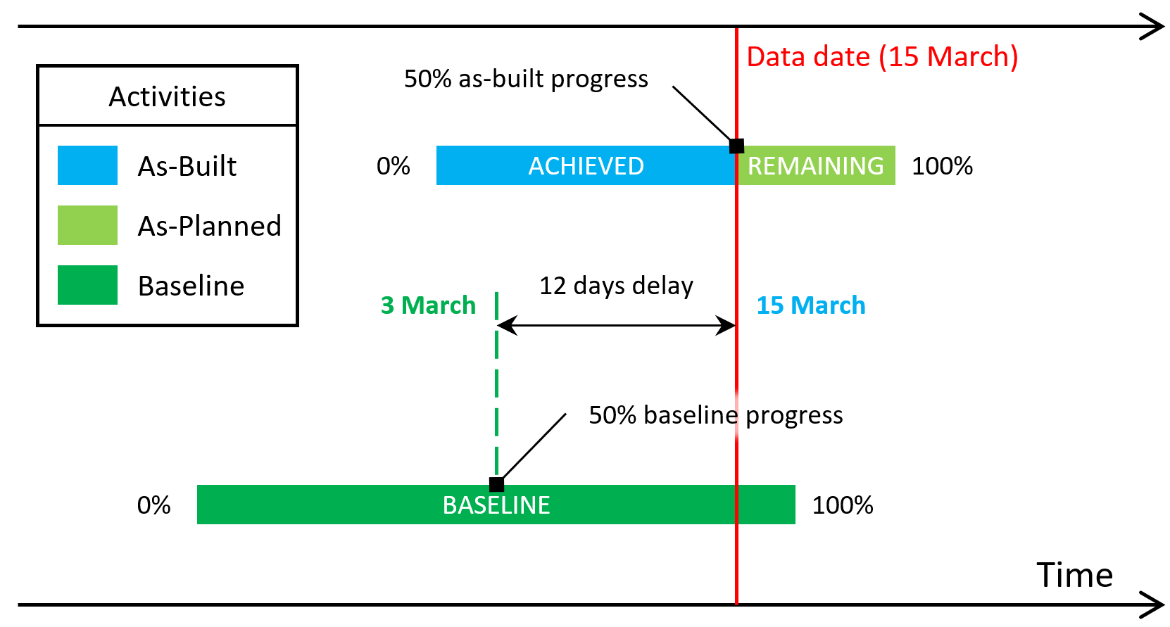 Serie Delay Analysis 101 - Retrasos prospectivos y retrospectivos: una cuestión de perspectiva ...