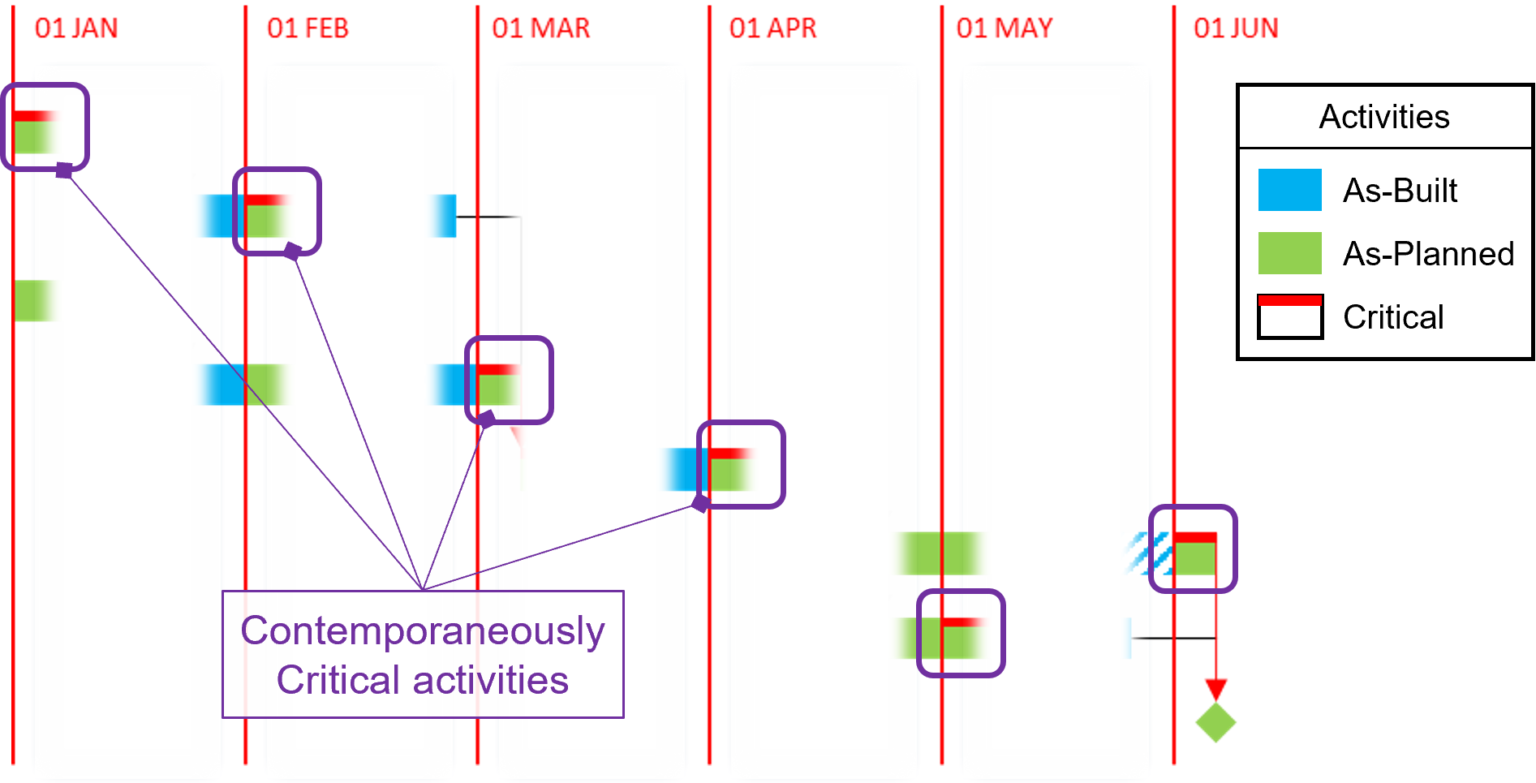 Delay Analysis 101 Series - The 4 types of critical path you must know ...