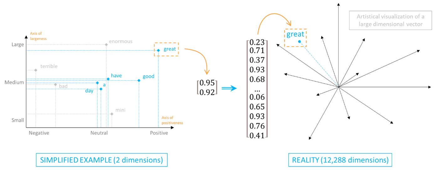 Cutting Edge Delay Analysis Series - ChatGPT technologies: a disruption ...