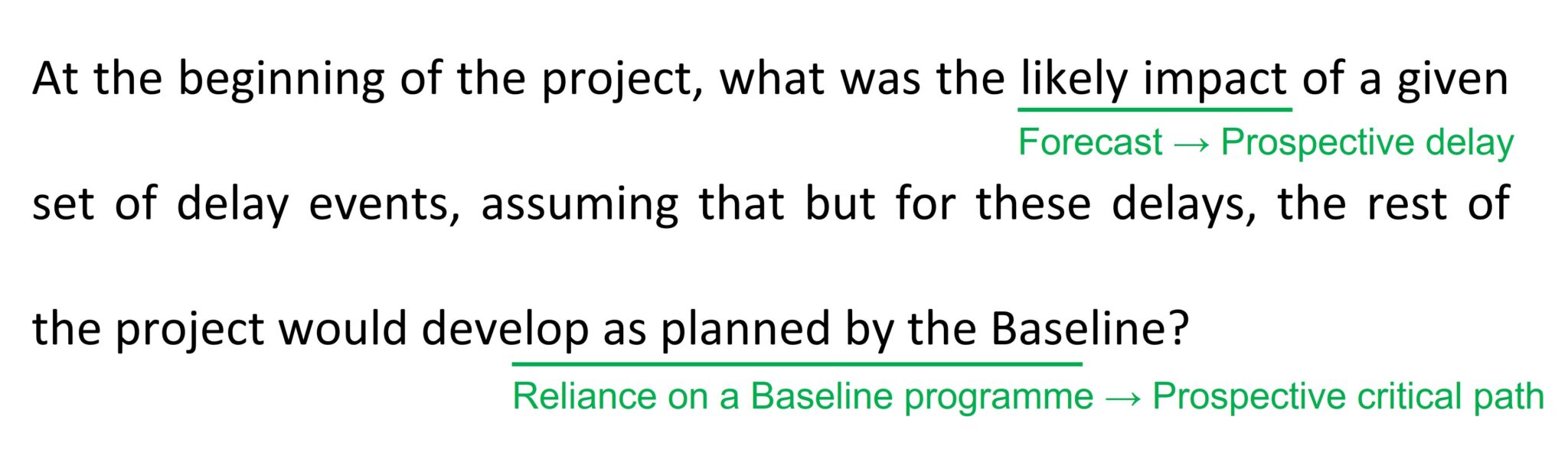Delay Analysis 101 Series – Critical path and delay measurement ...