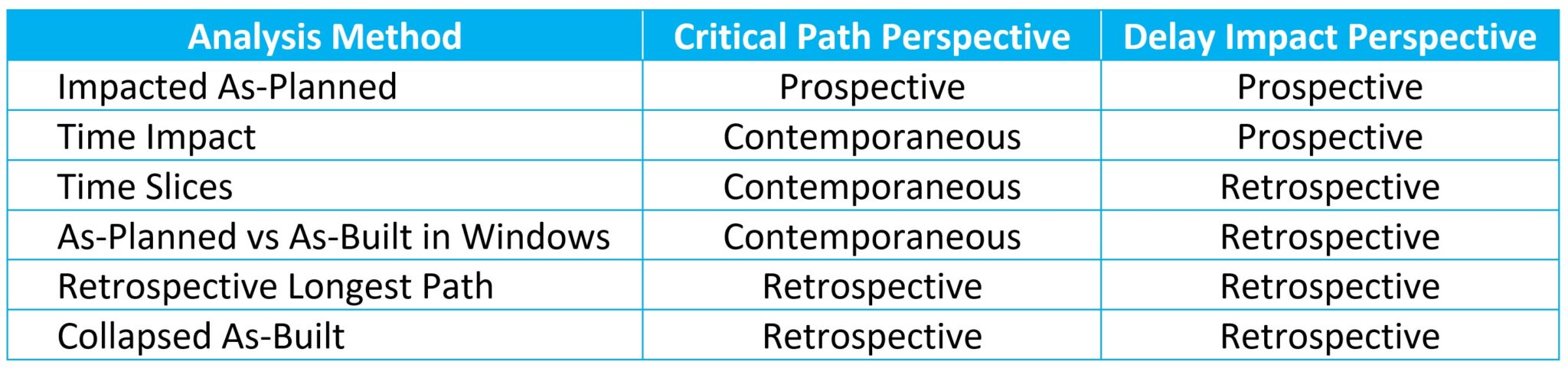 Delay Analysis 101 Series – Critical path and delay measurement perspectives, à la carte? (part ...