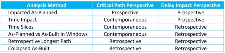 Delay Analysis 101 Series – Critical path and delay measurement ...