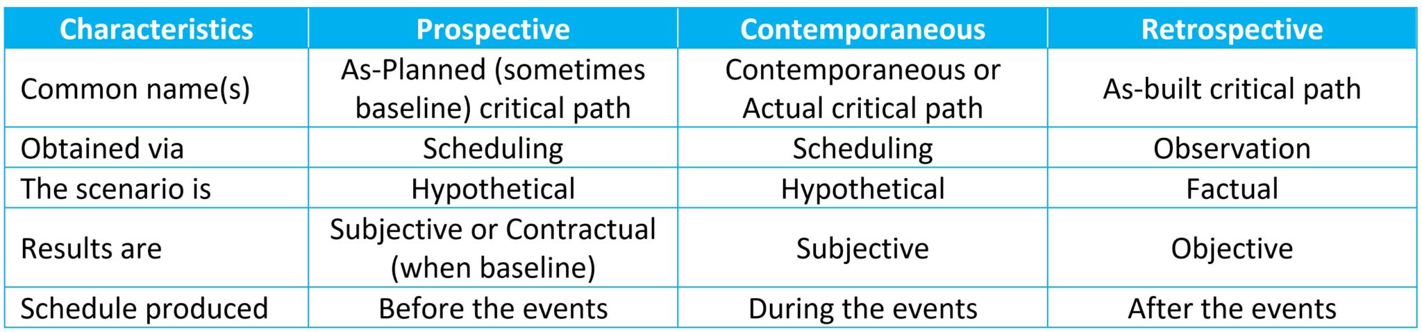 Delay Analysis 101 Series – Critical path and delay measurement ...