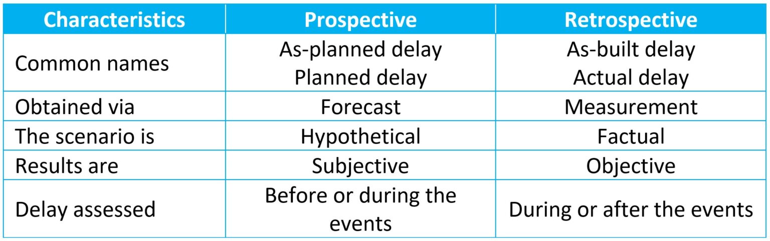Delay Analysis 101 Series – Critical path and delay measurement ...