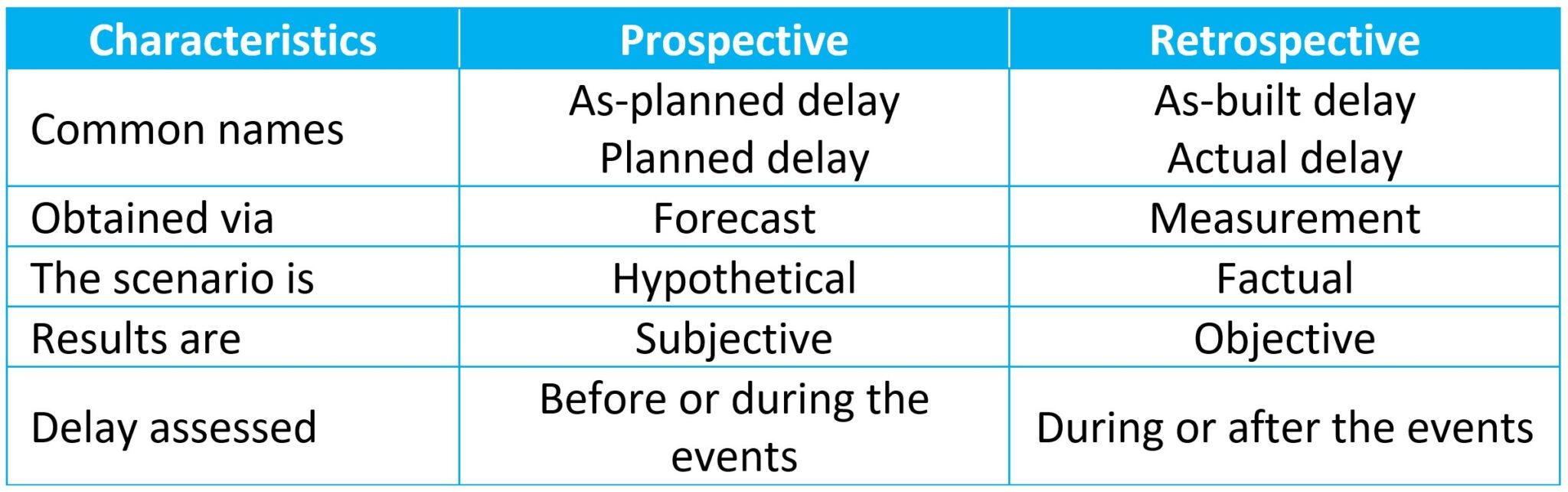 Delay Analysis 101 Series – Critical path and delay measurement ...