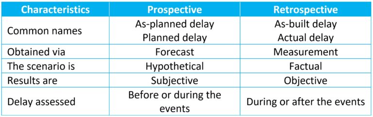 Delay Analysis 101 Series – Critical path and delay measurement ...