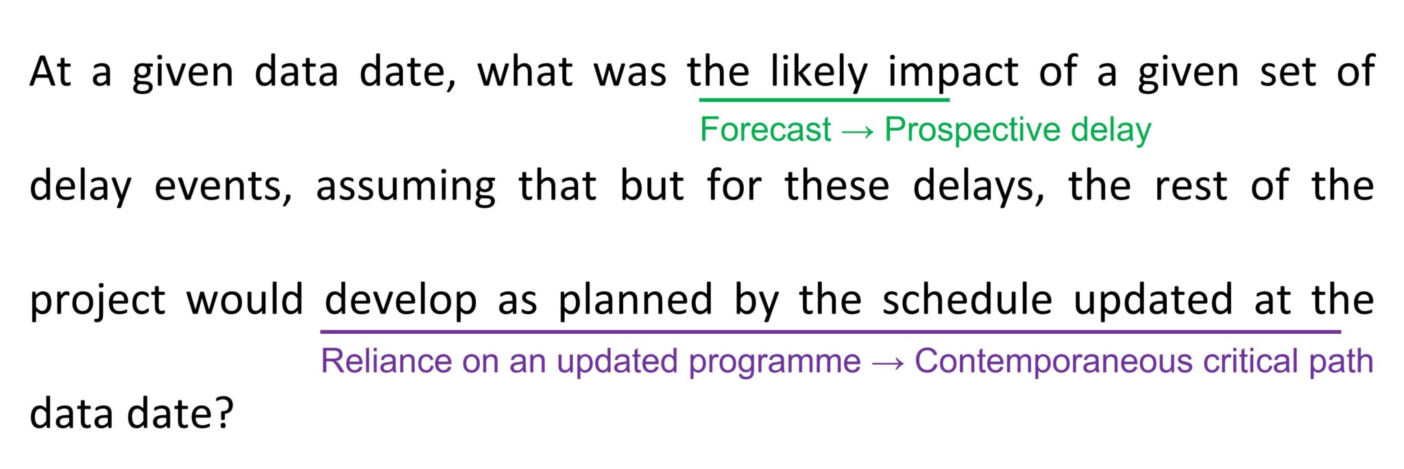 Delay Analysis 101 Series – Critical path and delay measurement perspectives, à la carte? (part ...