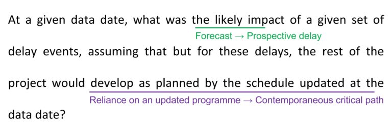 Delay Analysis 101 Series – Critical path and delay measurement ...