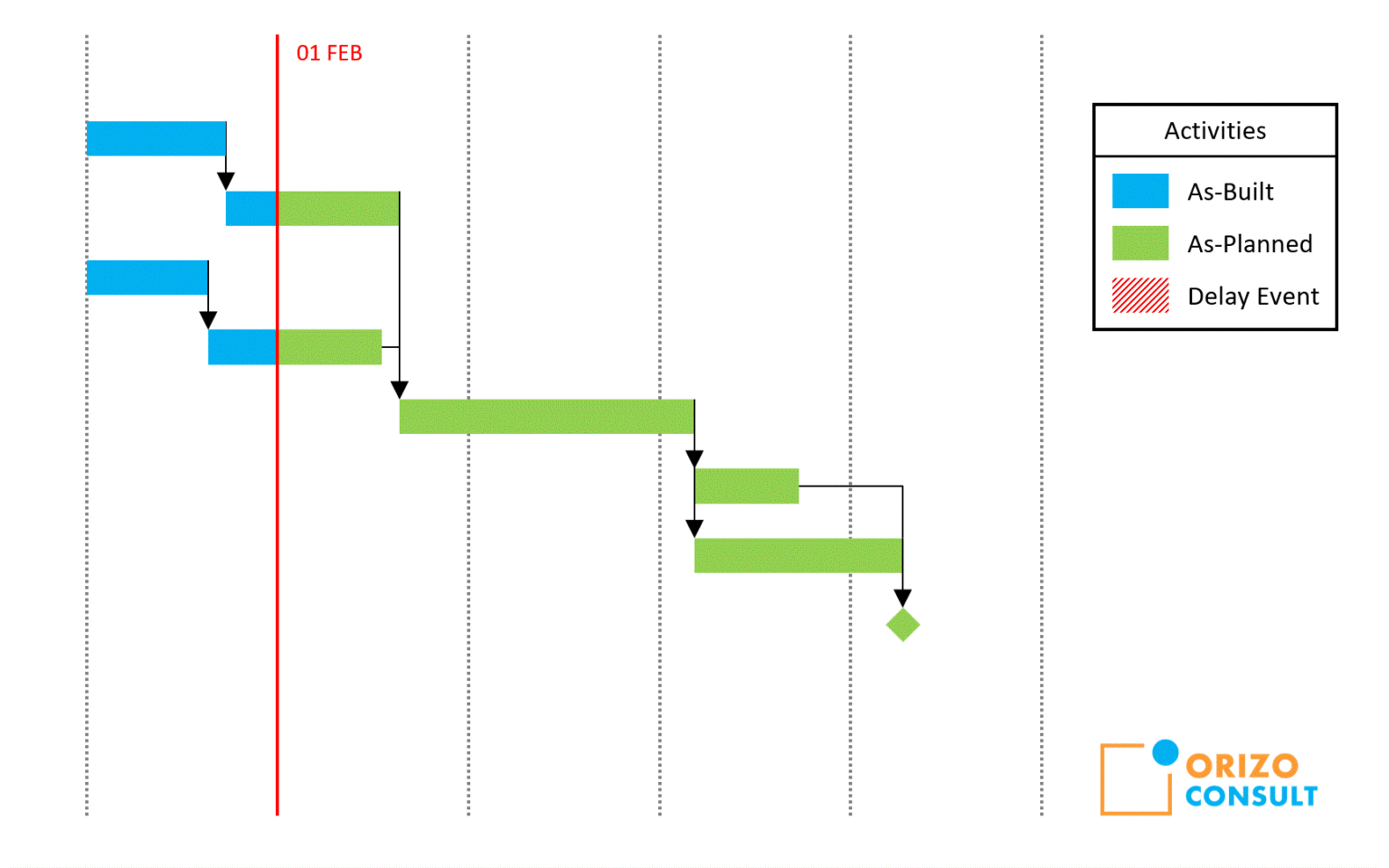 Delay Analysis 101 Series – Critical path and delay measurement perspectives, à la carte? (part ...