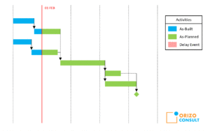 Delay Analysis 101 Series – Critical path and delay measurement ...